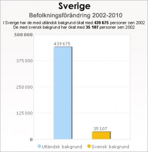 Søndagskronik: Befolkningsutbytet – Snaphanen.dk